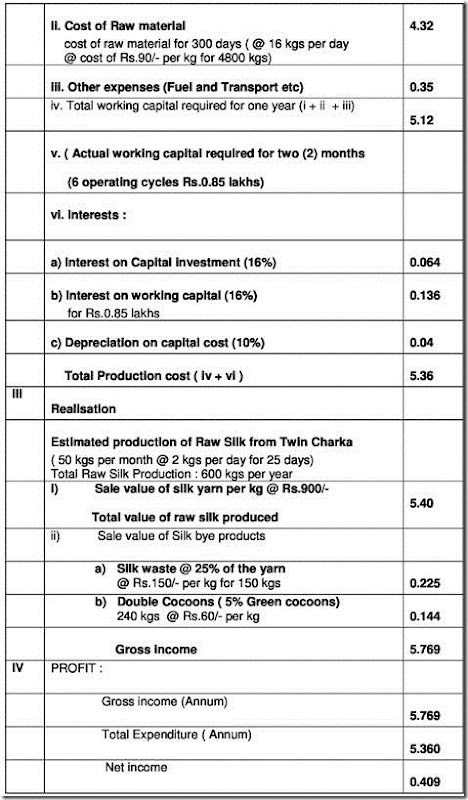Silk REELING | RE-REELING TECHNIQUES